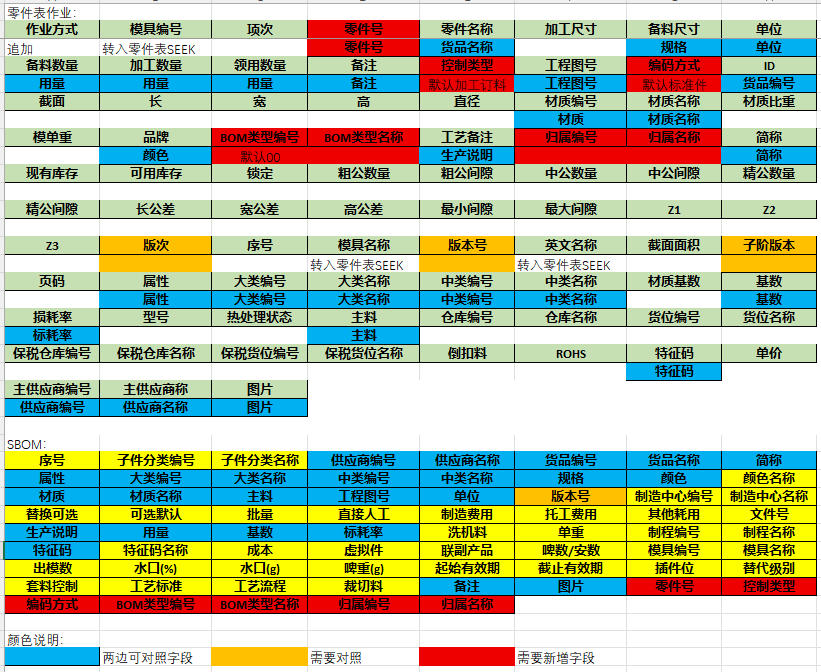 SBOM转TBOM对接开发方案：转入零件表 - 模具大师_值得信赖的模具管理软件专家 | 致力中国模具ERP系统第一品牌